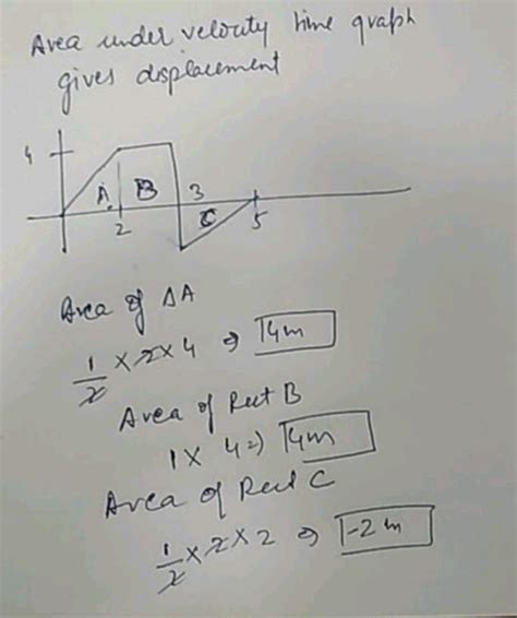 A Particle Moves Along X Axis Its Velocity Time Graph Is Shown In The