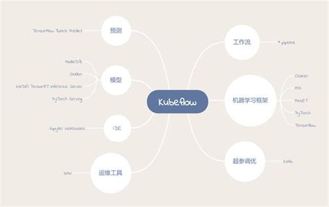 再谈 Kubeflow 知乎