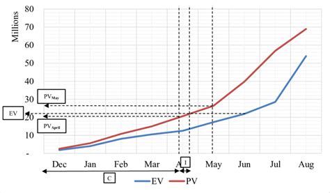 Sample Calculation Of SPI T Download Scientific Diagram