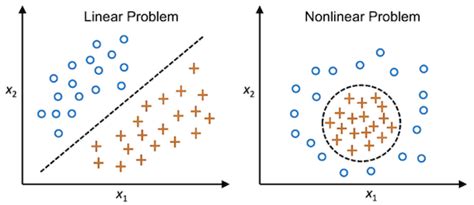 基于sklearn的机器学习 — 支持向量机（svm） sklearn svm csdn博客