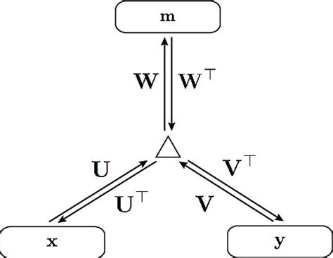 Modeling Musical Structure With Artificial Neural Networks Stefan