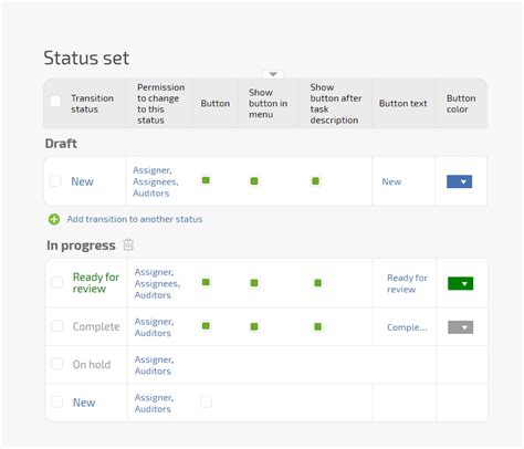 Task Processes Features And Uses Planfix
