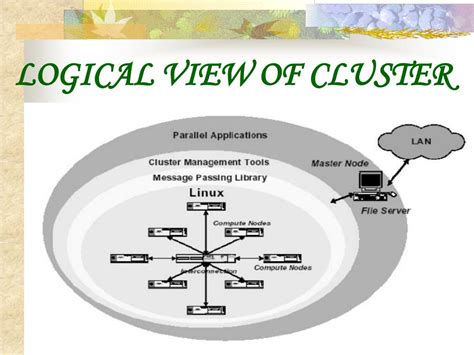 ppt cluster computing powerpoint presentation free download id 3532142