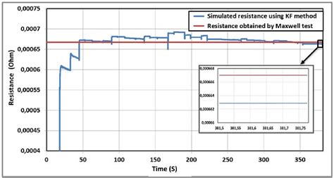 Figure 12 From Comparison Between Recursive Least Squares Method And