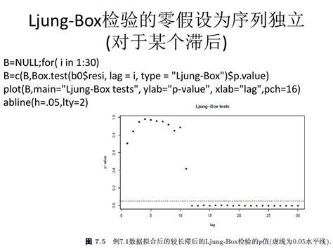 常用的一元时间序列方法 单位根及协整检验 VARX模型与状态空间模型 ppt download