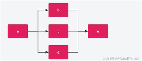 【liteflow】liteflow 组件式规则引擎 Csdn博客