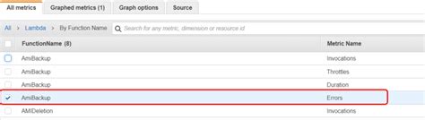 Automate Ec2 Ami Backup Using Lambda Function Devopsage