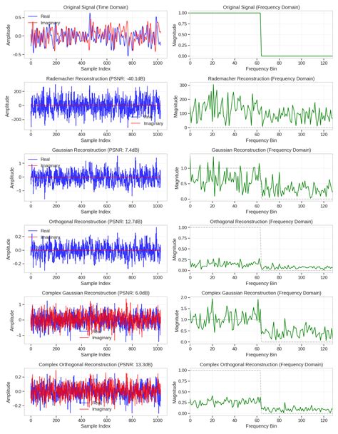 Complex Projections For Wireless Communications — Kaira Documentation