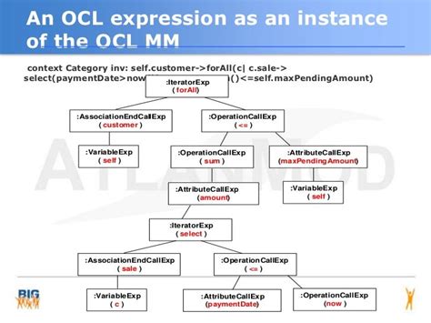 Ocl Tutorial