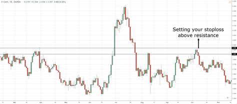 How To Set A Trailing Stoploss Order Tradingwithrayner