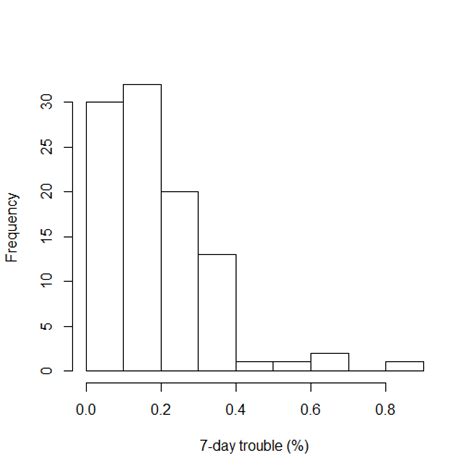 Fig A1 Frequency Plots For The Three Mss Scores Download