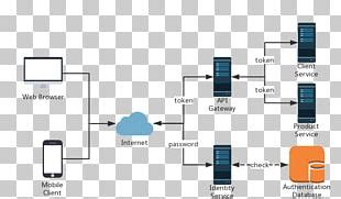 Entity Framework Core ASP NET Core NET Framework PNG Clipart Area Asp Aspnet Aspnet Core