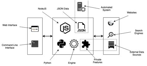GitHub Qeeqbox Social Analyzer API CLI And Web App For Analyzing And Finding A Person S