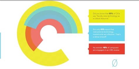 Instructure Canvas Lms In Reviews Features Pricing Comparison Pat Research B B