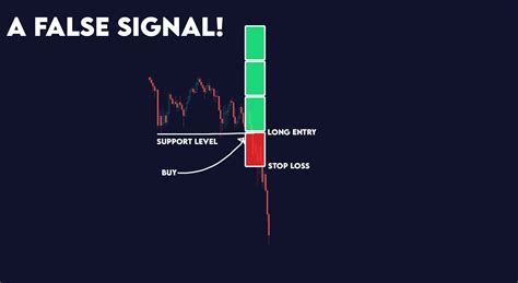 How To Avoid False Signals In Trading Zeiierman