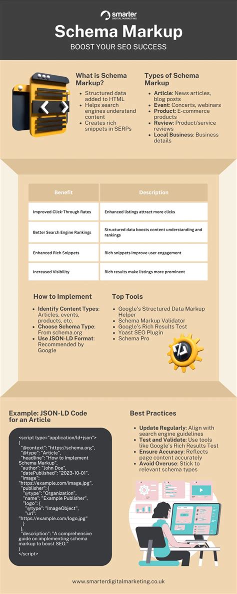 Schema Markup Boosting Your Seo Success Smarter Digital Marketing
