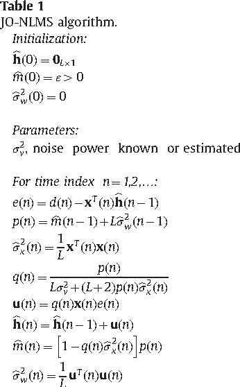 Table 1 From An Optimized Nlms Algorithm For System Identification