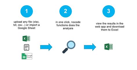 nocode functions free data analysis for non coders