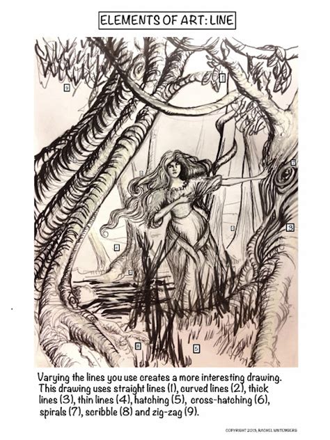 The Helpful Art Teacher LINE SHAPE FORM MOVEMENT TEXTURE AND SPACE