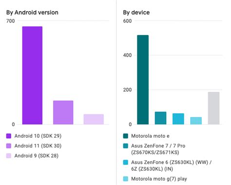 Native So Crash Signal 11 Sigsegv Code 2 Segvaccerr Libgltfio Jniso Offset 0x196e000