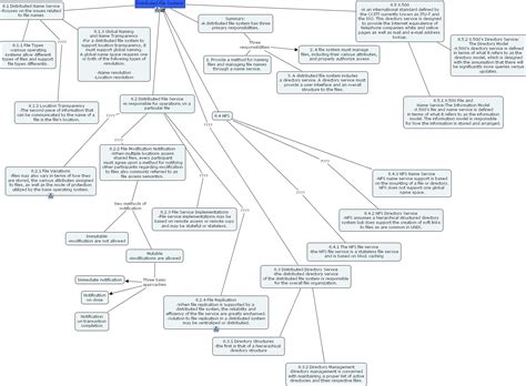 Chapter 8 Distributed File Systems