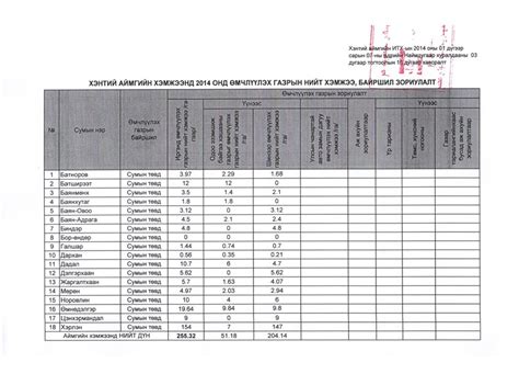 Аймгийн 2014 оны газар зохион байгуулалтын төлөвлөгөө батлах тухай