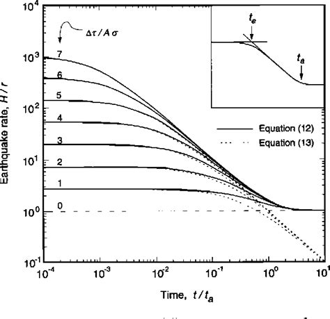 Poincaré Recurrence Theorem Semantic Scholar