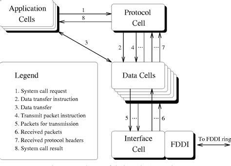 Figure 1 From A Parallel Tcp Ip Protocol Implementation Semantic Scholar