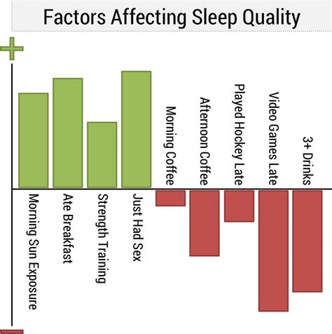 Improving Sleep With Smart Data Or Why Sex Beats Breakfast Ergodriven