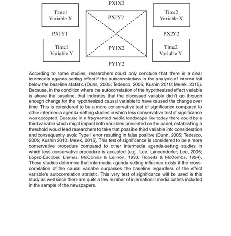 Cross Lagged Correlational Analysis Download Scientific Diagram