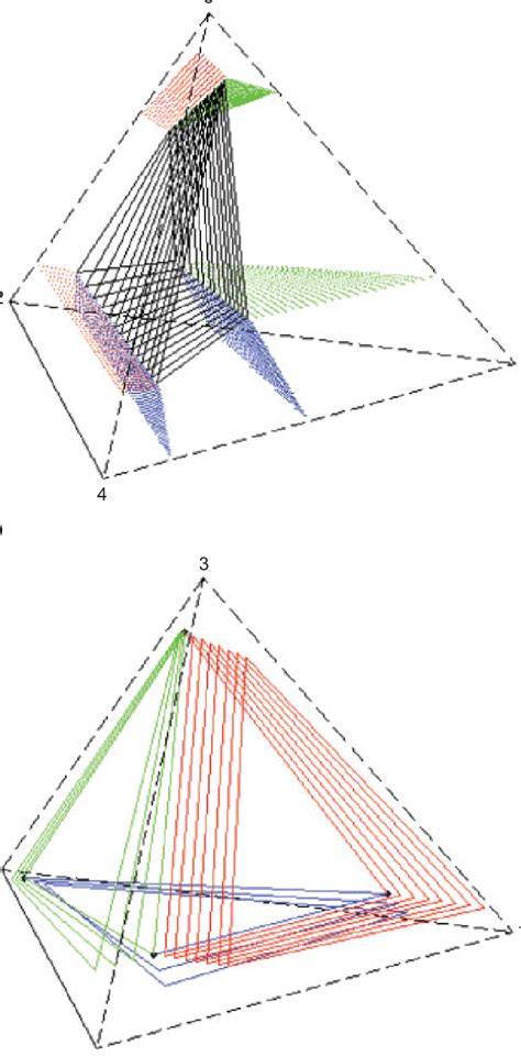tie simplex set for highest and lower dimensions for three phase a