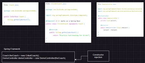 Spring Constructor Injection 요한노트