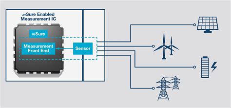 Ac Energy Metering A Single Phase Energy Metering Ic With Autocalibration From Analog Devices