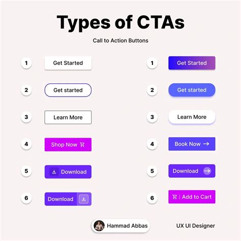Uxdesign Uiux Ctadesign Userexperience Designthinking Hammad Abbas