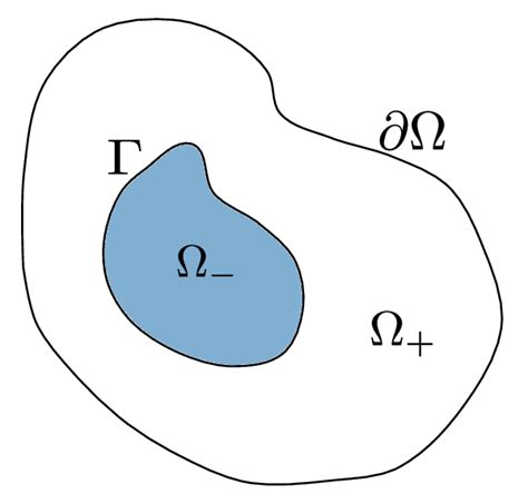 domain with a stiff inclusion download scientific diagram