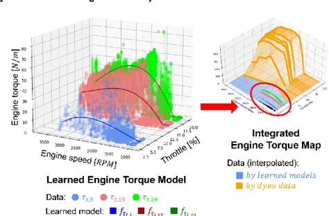 Figure 5 From Data Driven Model Identification Via Hyperparameter