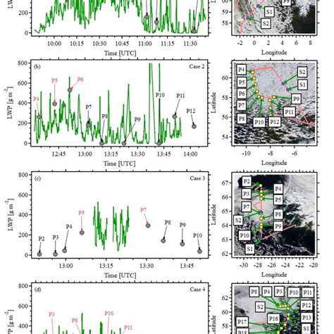 Lwp Time Series Values For Cases 1 4 Left Panels Derived From Marss