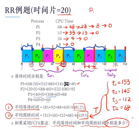 操作系统概念 cpu调度（进程调度） cpu burst csdn博客