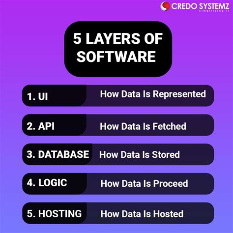 Sherlin Hevenya On Linkedin Itjob Experttalk Credosystemz Upskillwithcredosystemz General