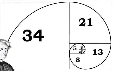 Fibonacci Betting The Sequence Of Winning Fibonacci Betting The Sequence Of Winning