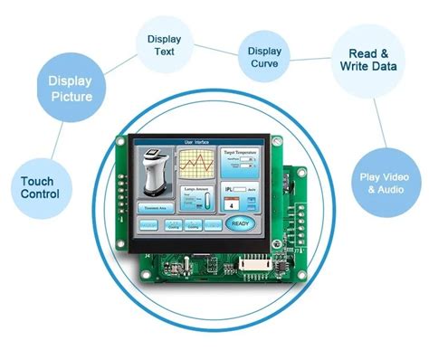 Programmable Gui Design Software Lcd 7 1024x600 Touch Screen Buy Lcd Programmable Gui Design Software Lcd 7 1024x600 Touch Screen Buy Lcd