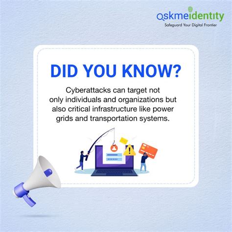 Askmeidentity On Linkedin Identitymanagement Cybersecurity Security Accessmanagement Iam…