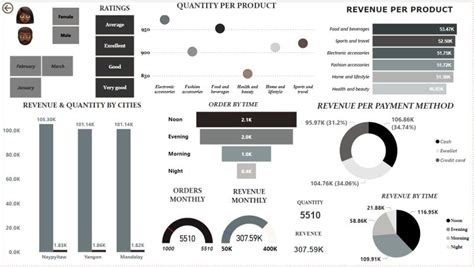 olayemi joseph on linkedin this is a visualization showing data and
