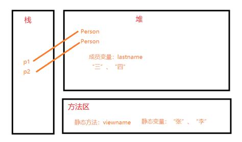 深入分析java中的关键字static · 进击的java菜鸟 深入分析java中的关键字static · 进击的java菜鸟