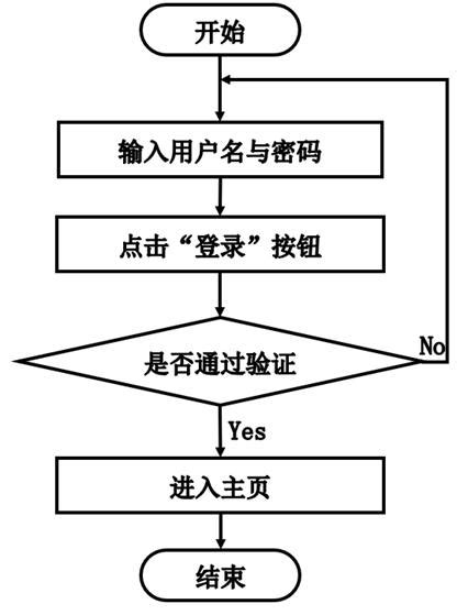 计算机毕业设计java基于的房屋租赁系统 基于 java 与 springboot 的房屋租赁智能管理平台 springboot 架构下的房屋
