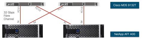 FlexPod Datacenter With Cisco UCS X Series For SAP HANA TDI Design Guide Cisco