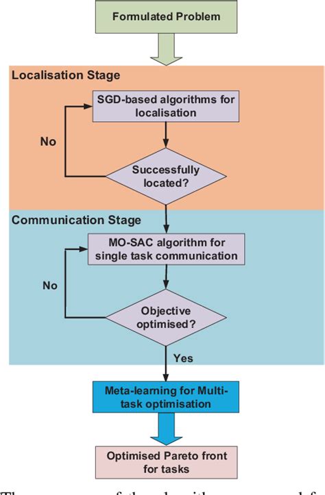 figure 1 from multi objective optimization of urllc based metaverse
