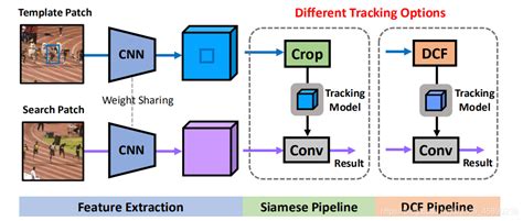 Transformer Meets Tracker Exploiting Temporal Context For Robust
