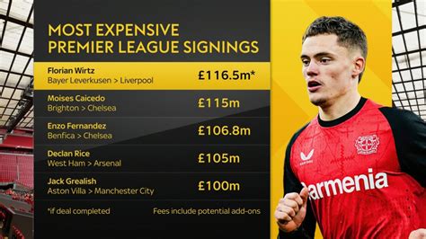 올여름 최고의 이적 Epl 역대 최고 이적료 비르츠 벌써부터 현지 기대 만발 스타뉴스