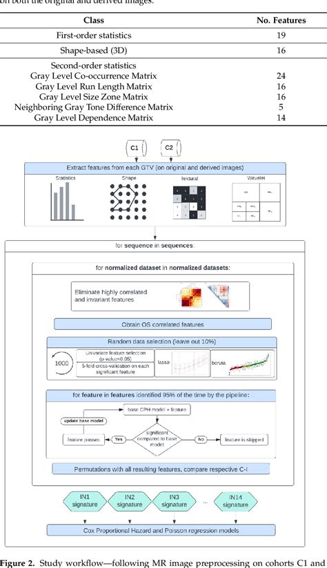 Figure 2 From Mr Intensity Normalization Methods Impact Sequence